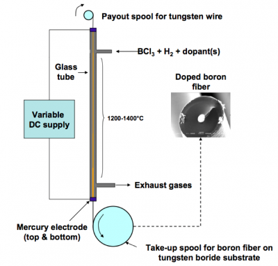 Amorphous Boron | Seok-Woo Lee's Research Laboratory